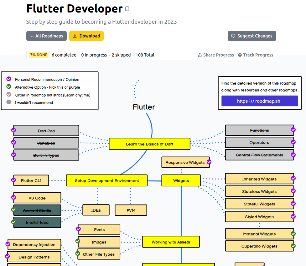 Learning Flutter | GGAB's Blog